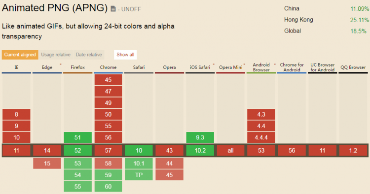 Animated PNG：使用 PNG 格式的动画图片－前端开发－志文工作室