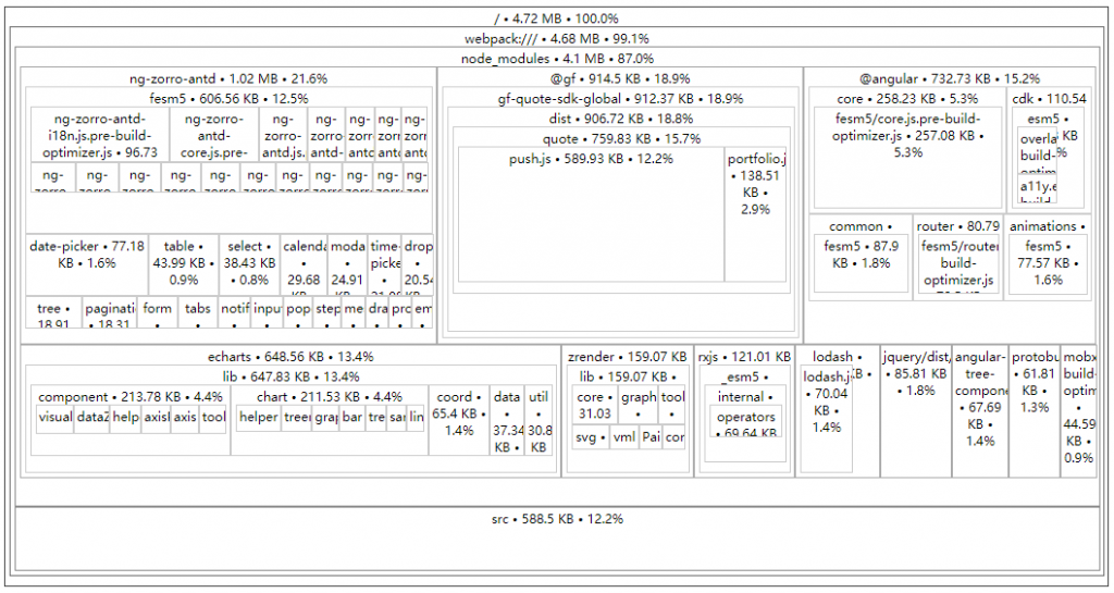 使用 Source Map Explorer 分析前端打包结果进行包体积优化 志文工作室